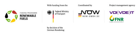 MIRO | Refineries for Future